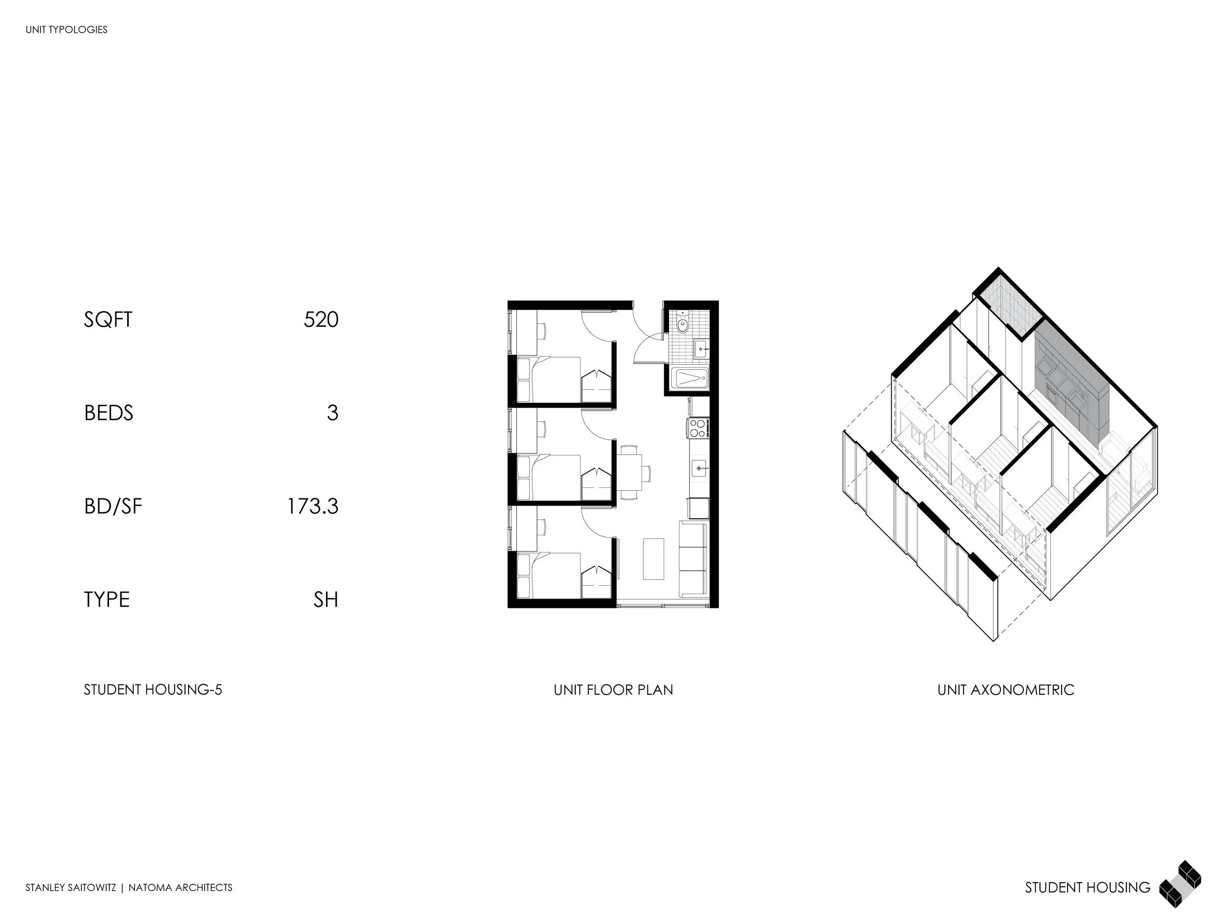 Unit Typologies — Stanley Saitowitz | Natoma Architects Inc.