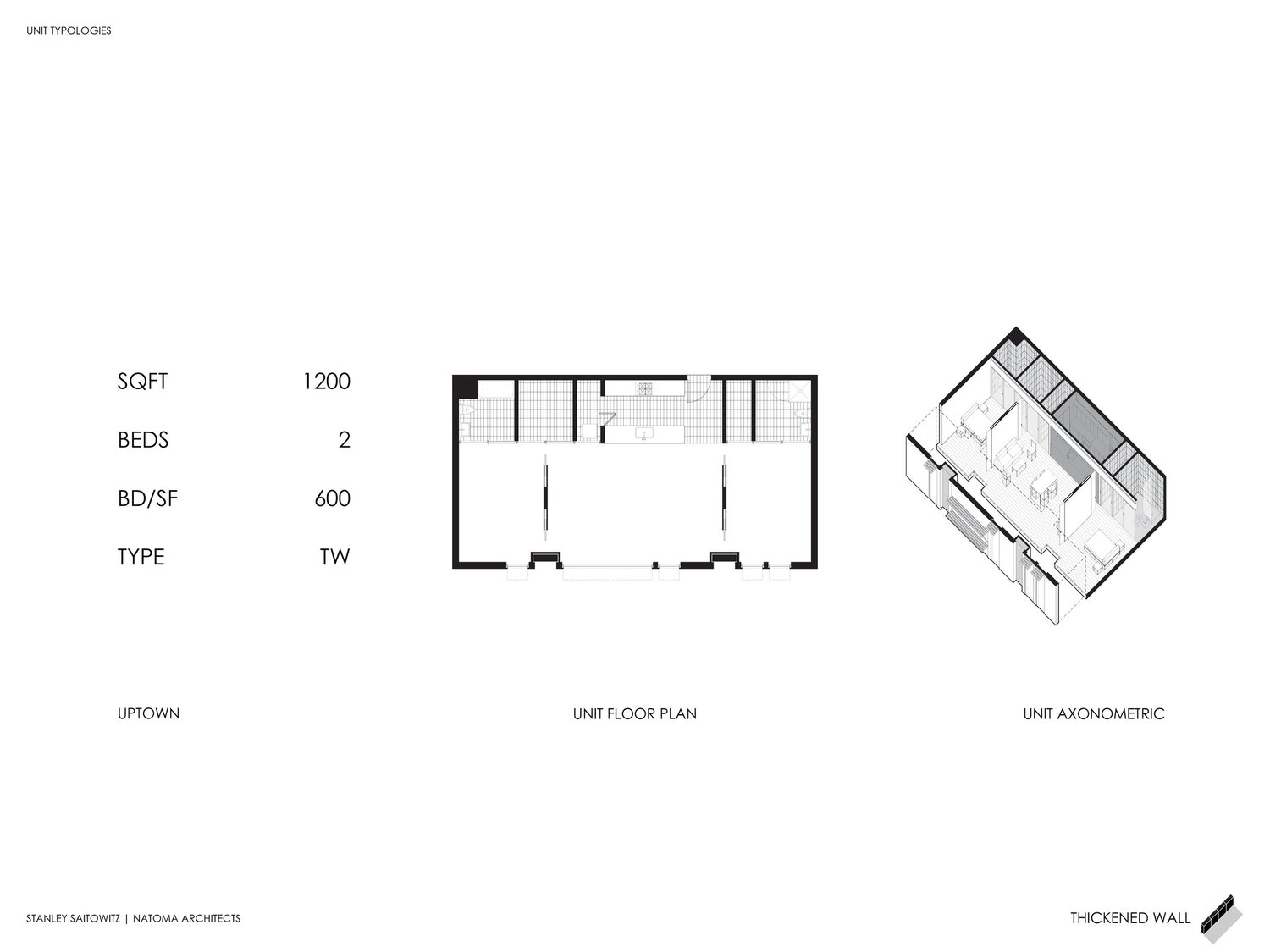 Unit Typologies | Innovative Design Solutions - Explore Today — Stanley ...