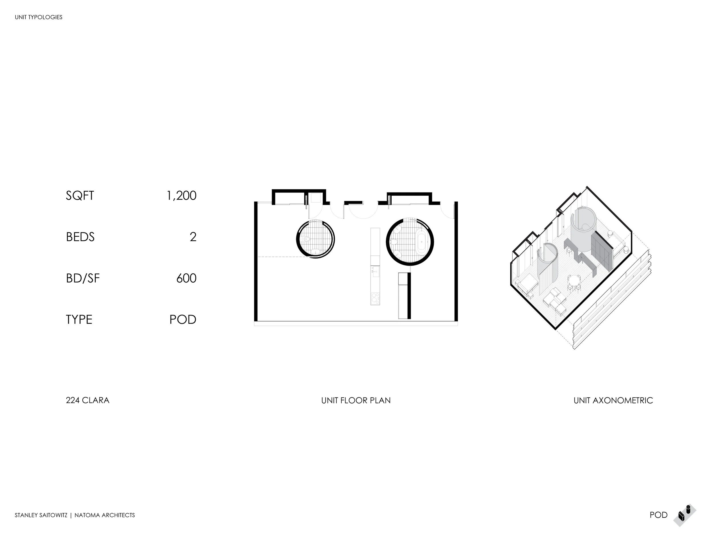 Unit Typologies | Innovative Design Solutions - Explore Today — Stanley ...
