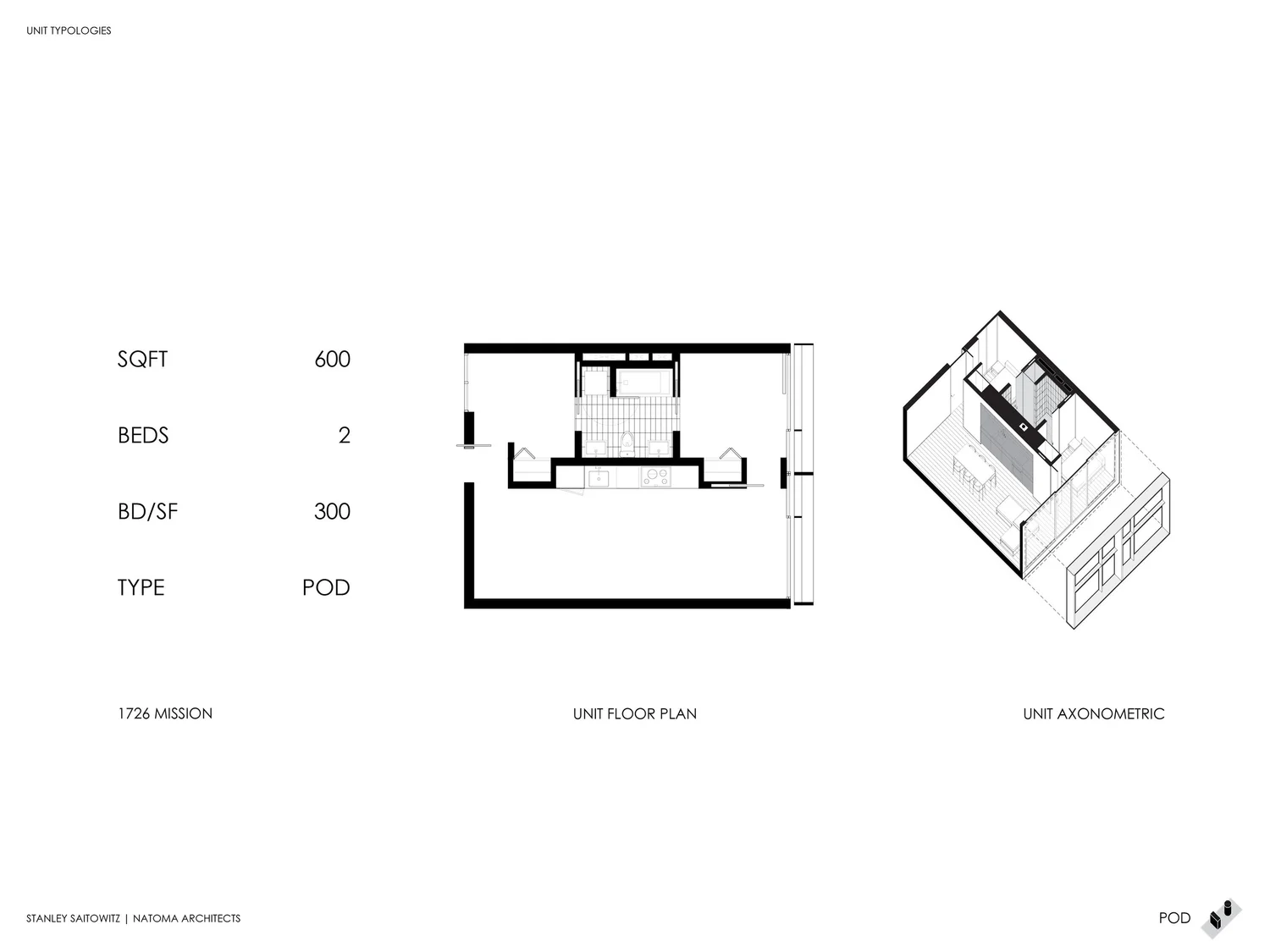 Unit Typologies | Innovative Design Solutions - Explore Today — Stanley ...