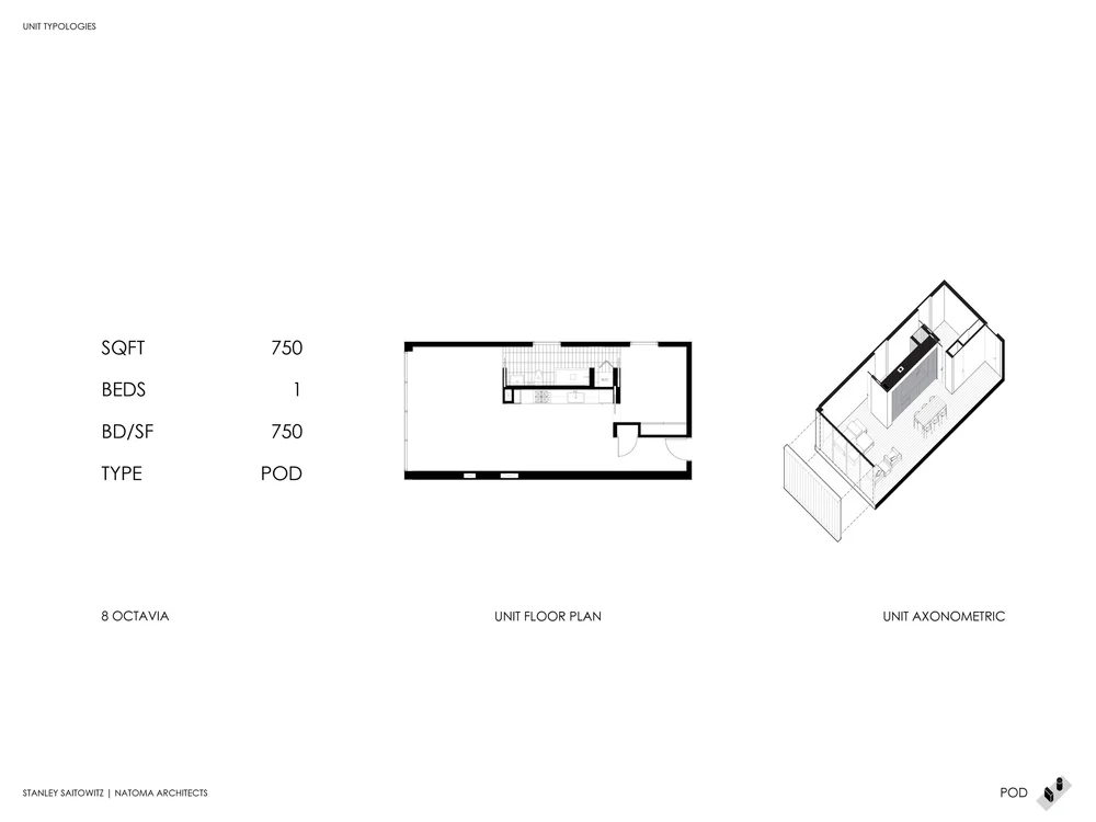 Unit Typologies | Innovative Design Solutions - Explore Today — Stanley ...
