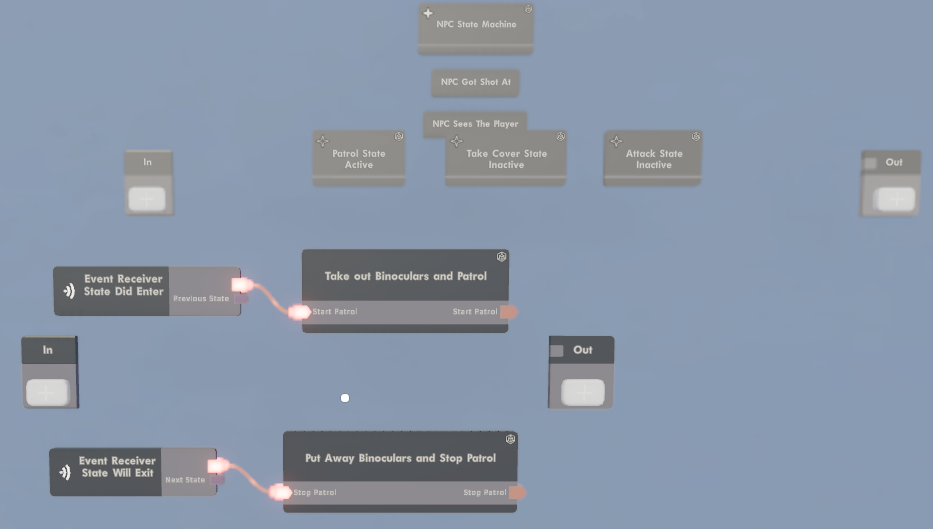 The CV2 State Machine
