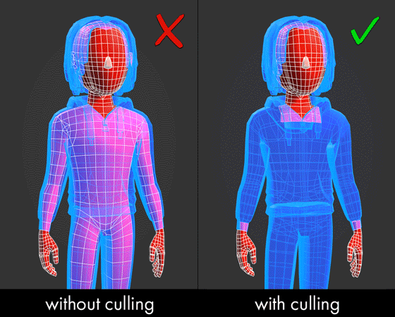 A Look Under the Hoodie - A Technical Deep Dive on Full Body Avatars