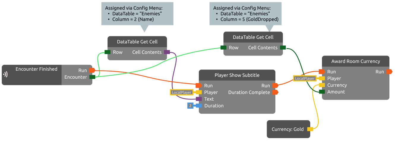 Data Tables and Rewards