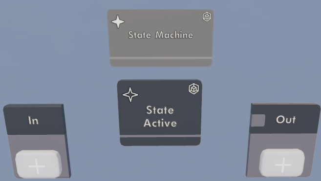 The CV2 State Machine