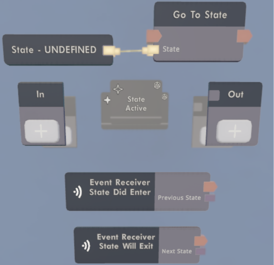 The CV2 State Machine