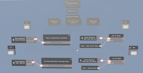 The CV2 State Machine