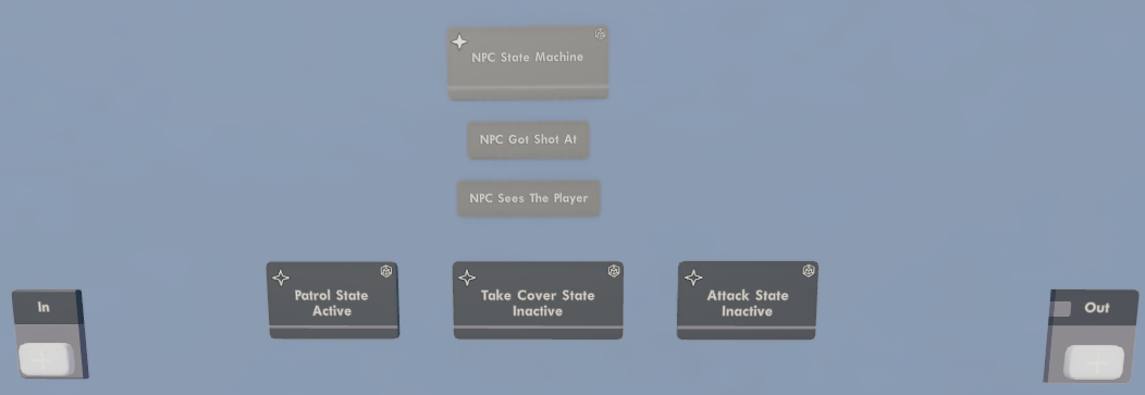 The CV2 State Machine