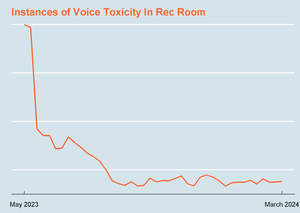 State of Voice Moderation
