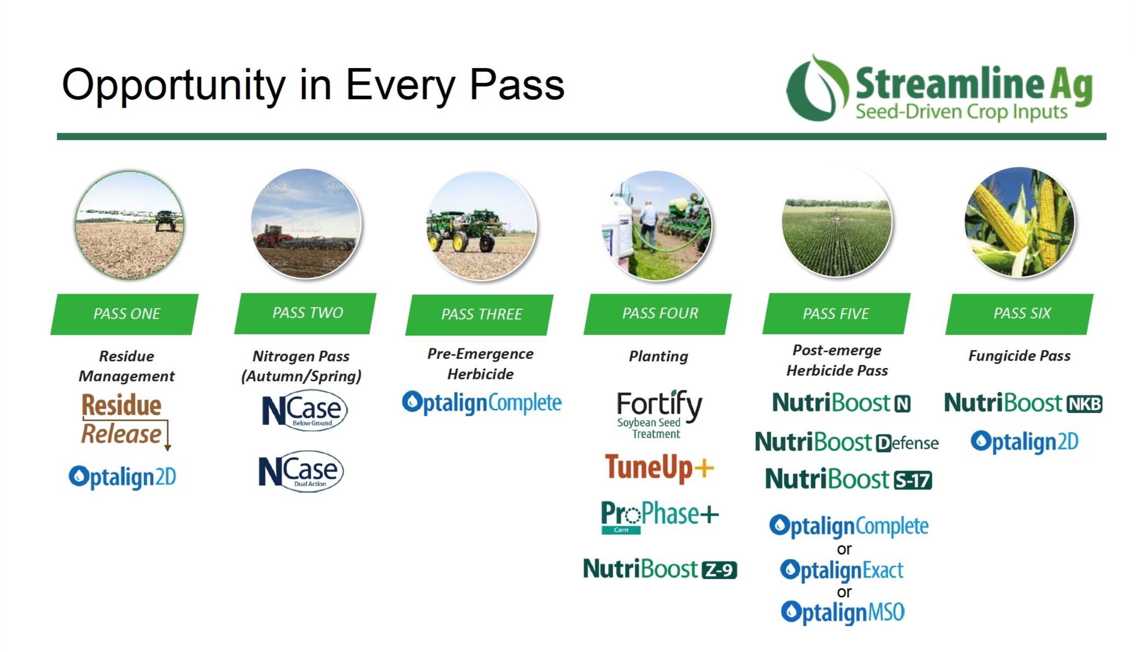 Streamline Ag — Rob-See-Co