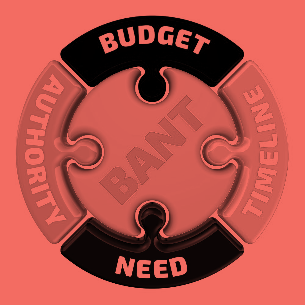 Comment qualifier avec le modèle BANT? — B.Between