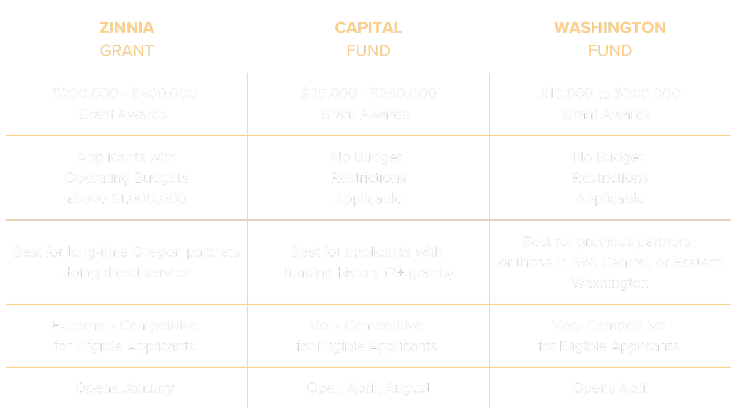 Grant Programs — The Marie Lamfrom Charitable Foundation