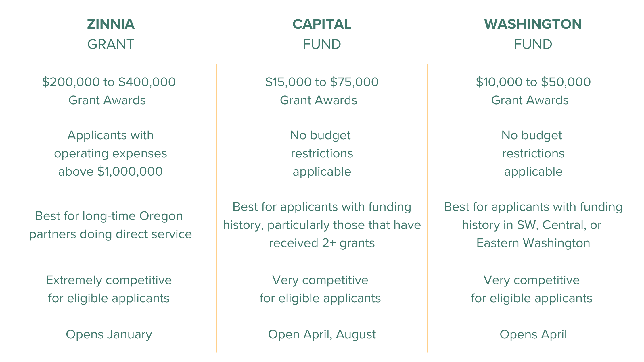 Grant Programs — The Marie Lamfrom Charitable Foundation