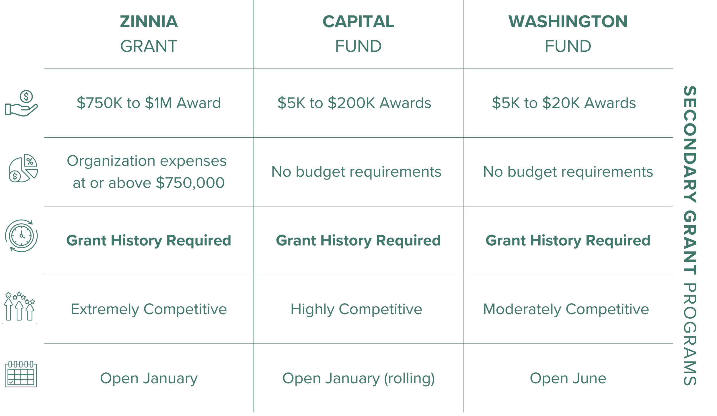 Grant Programs — The Marie Lamfrom Charitable Foundation