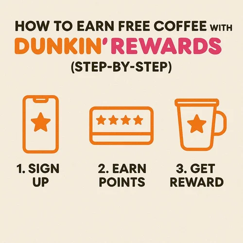 How to Earn Free Coffee with Dunkin’ Rewards (Step‑by‑Step) — GripRoom