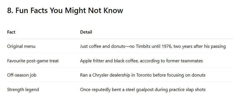 Who Was Tim Horton? The Hockey Legend Behind Canada’s Coffee Empire ...