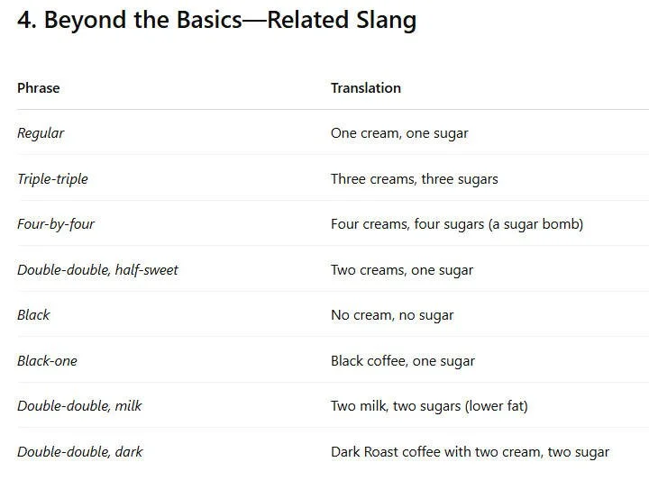 What’s a “Double-Double” at Tim Hortons? (Canadian Slang Explained ...