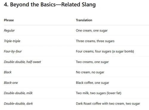 What’s a “Double-Double” at Tim Hortons? (Canadian Slang Explained ...