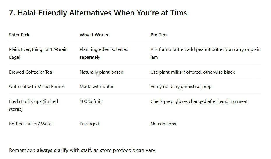 Are Tim Hortons Donuts Halal? What You Should Know — GripRoom