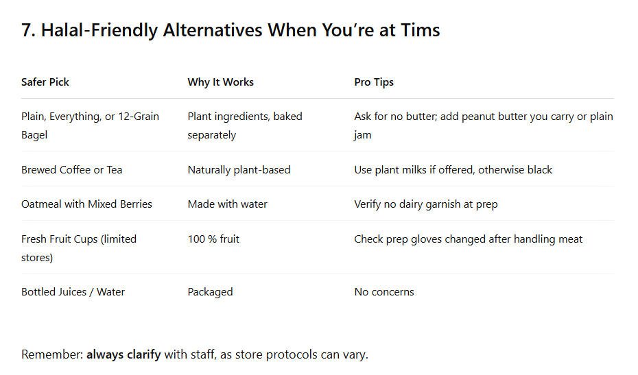 Are Tim Hortons Donuts Halal? What You Should Know — GripRoom
