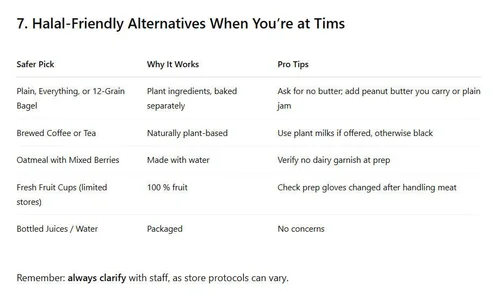 Are Tim Hortons Donuts Halal? What You Should Know — GripRoom
