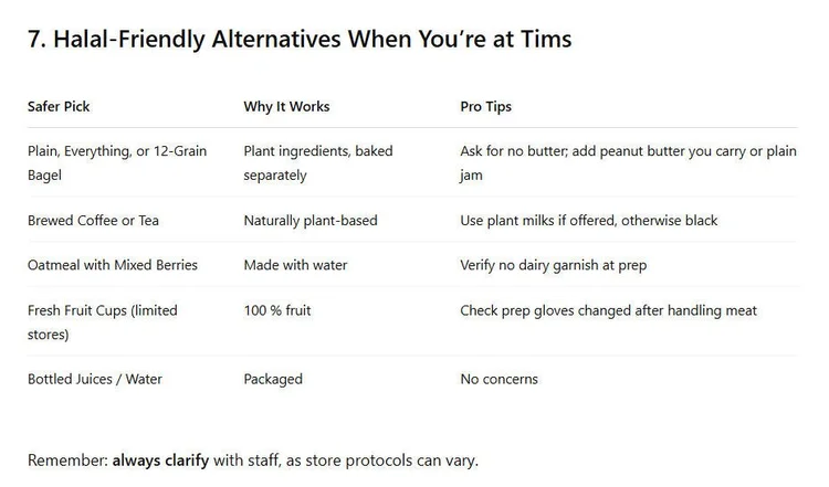 Are Tim Hortons Donuts Halal? What You Should Know — GripRoom