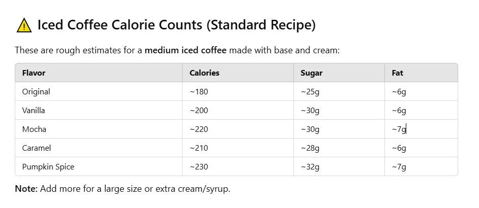 Tim Hortons Iced Coffee Guide: Flavours, Hacks, and Calorie Counts ...