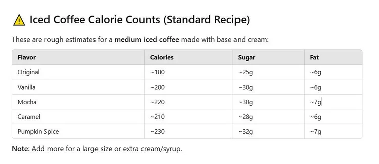 Tim Hortons Iced Coffee Guide: Flavours, Hacks, and Calorie Counts ...