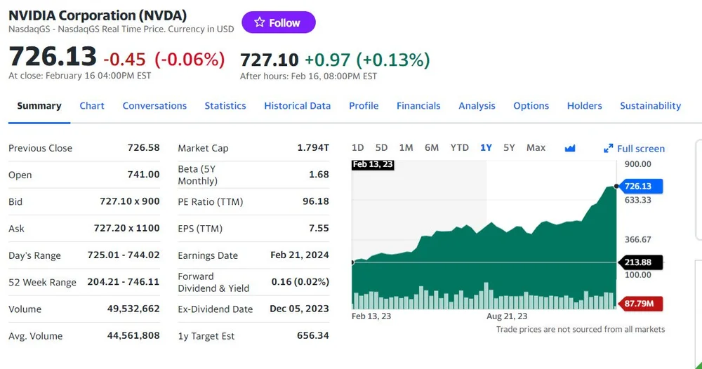 How High Could Nvidia’s Stock Price Go? A Prediction for 2024 and 2025 ...
