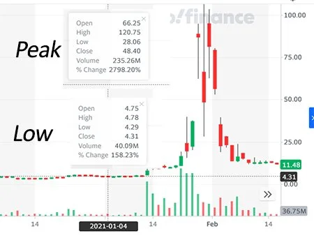 What is the largest short squeeze in history? — GripRoom