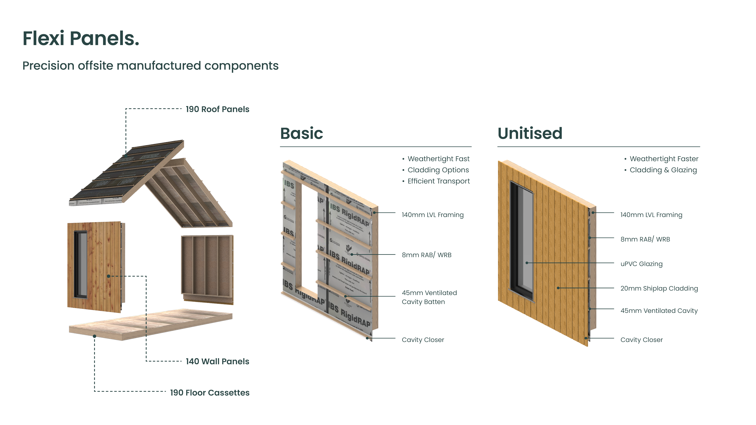 Flexi House - High-Performance Homes made simple - Panel System