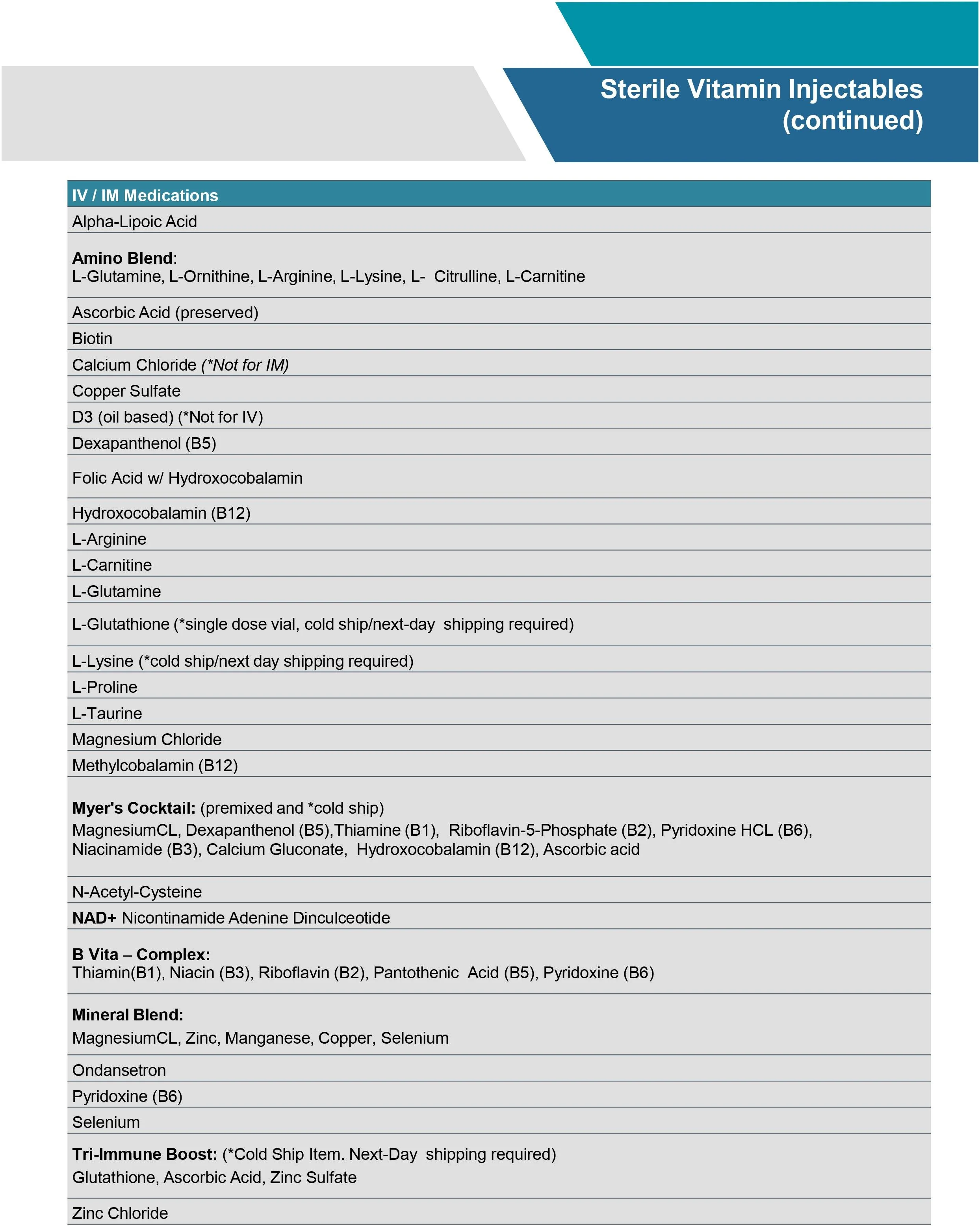 Compounds — CompoundRx
