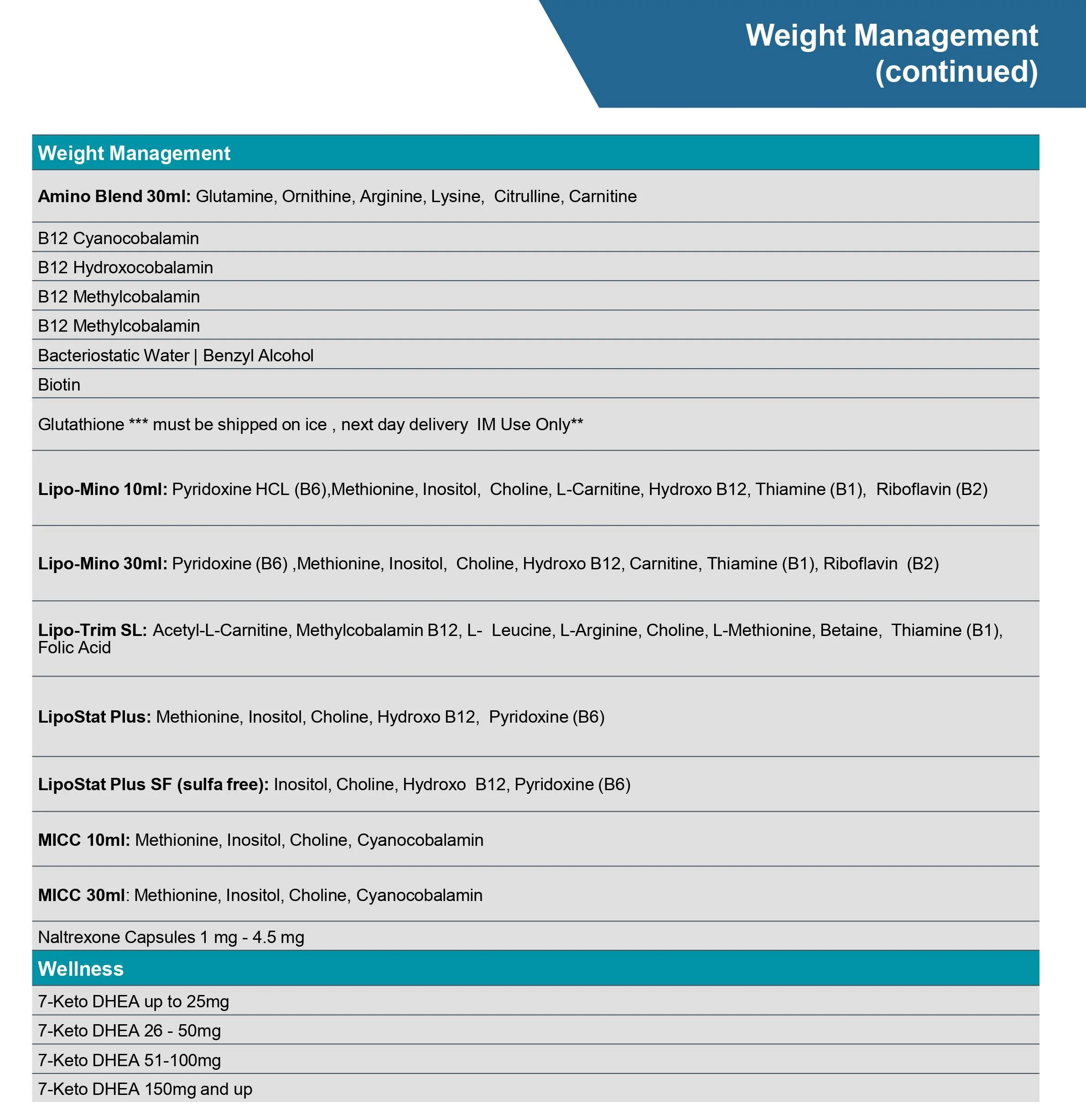 Compounds — CompoundRx
