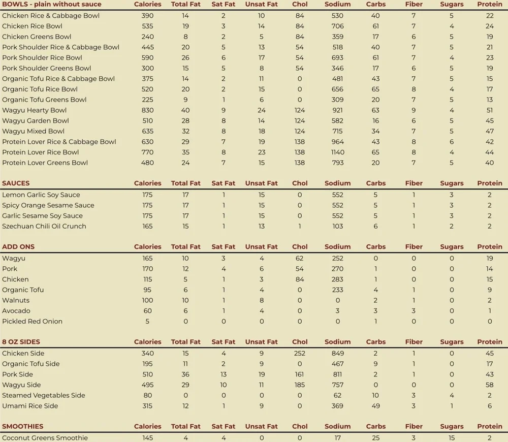Nutrition & Allergy Info — UMAMI EXPRESS