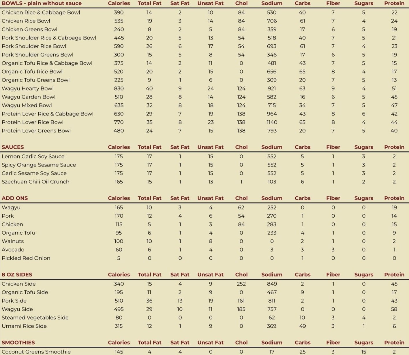 Nutrition & Allergy Info — UMAMI EXPRESS