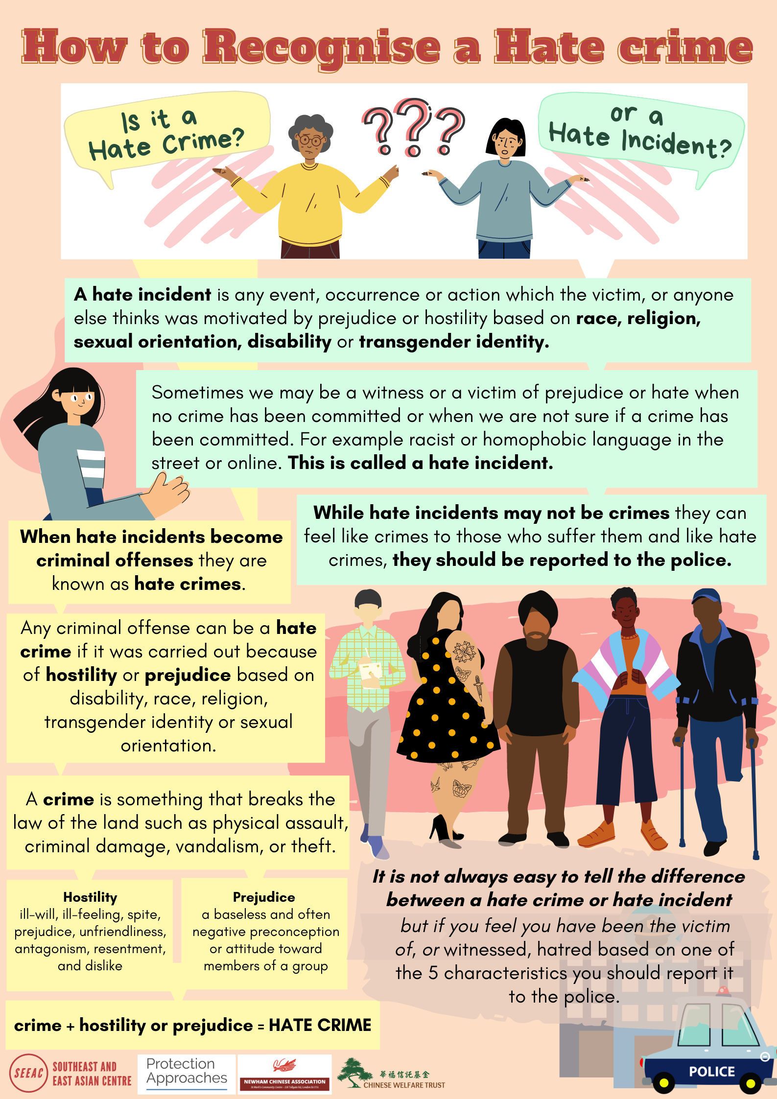 Let's Talk About Hate Crime — Southeast and East Asian Centre