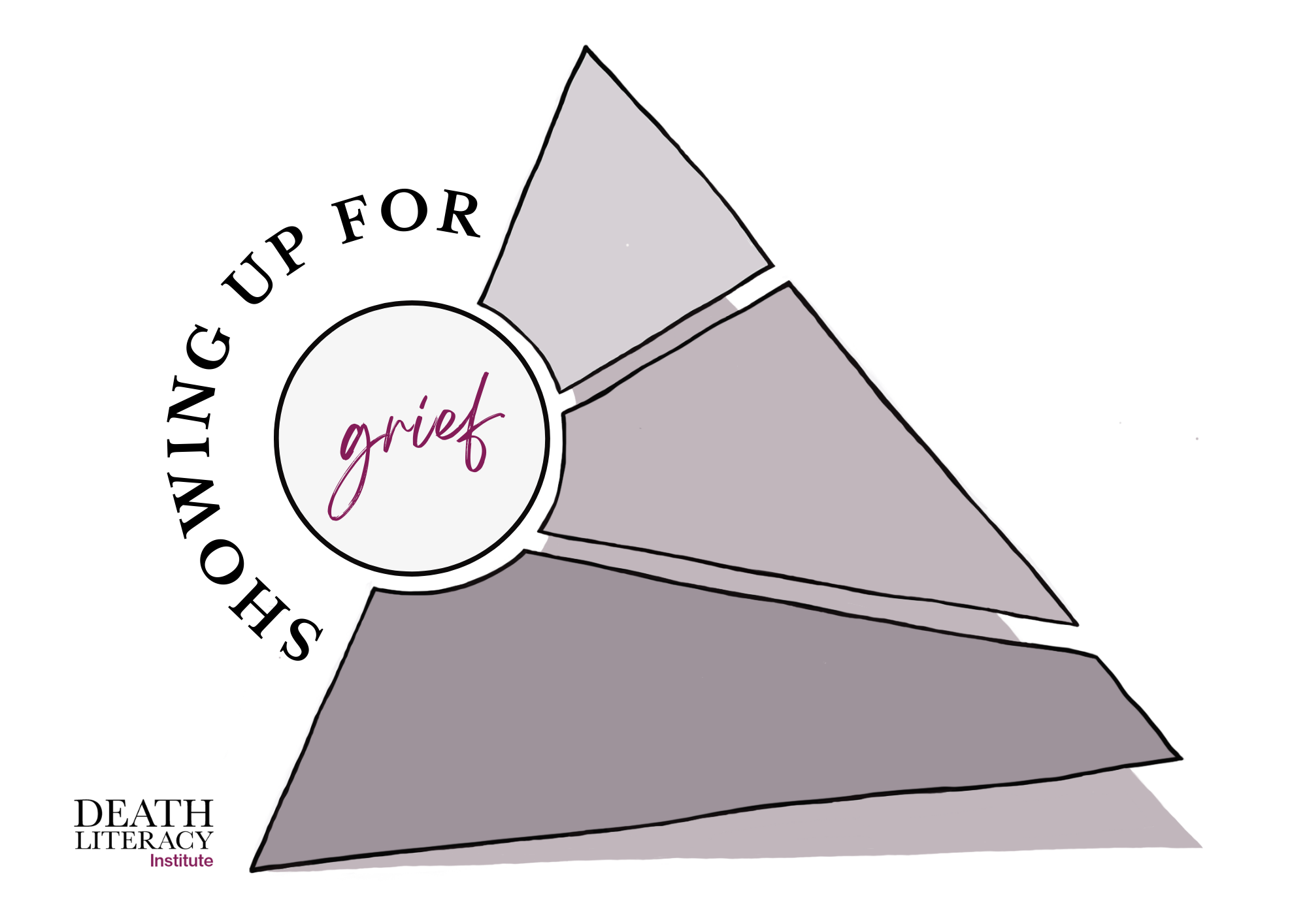 Showing up for grief program — Death Literacy Institute
