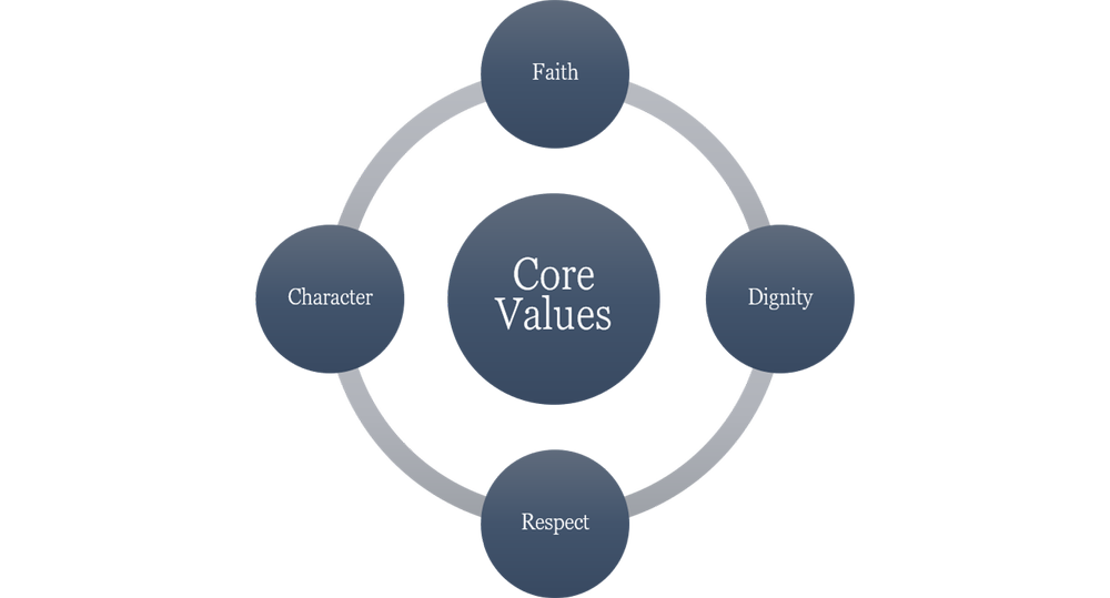 Core Values — IEF Schools