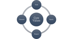 Core Values — IEF Schools