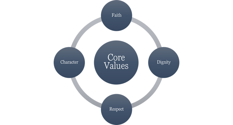 Core Values — IEF Schools