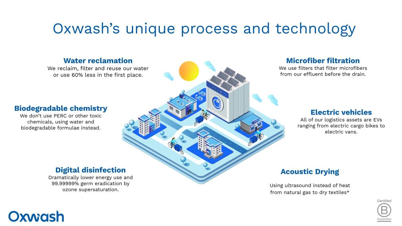Revolutionising NHS Laundry Processes: A Sustainable and Cost-Efficient ...