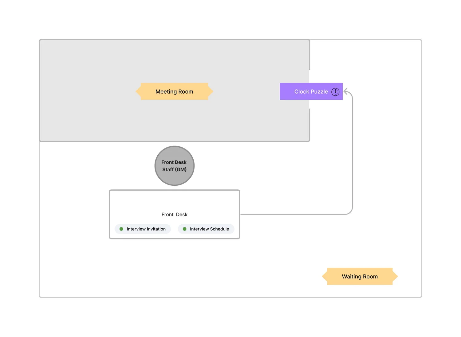 The Interview - Escape Room | 2022 — LIFEI WANG