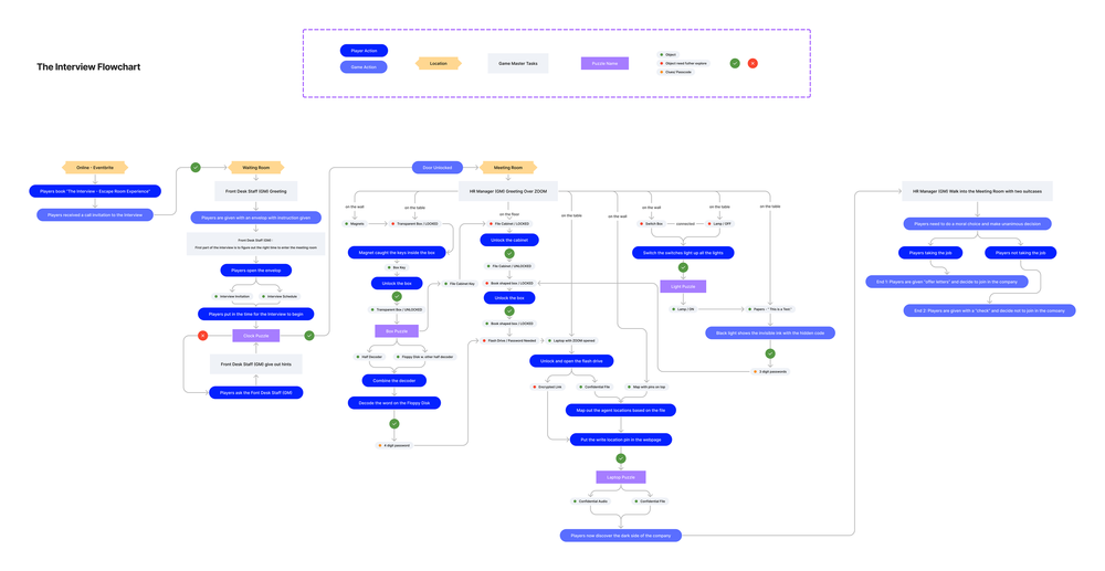 The Interview - Escape Room | 2022 — LIFEI WANG