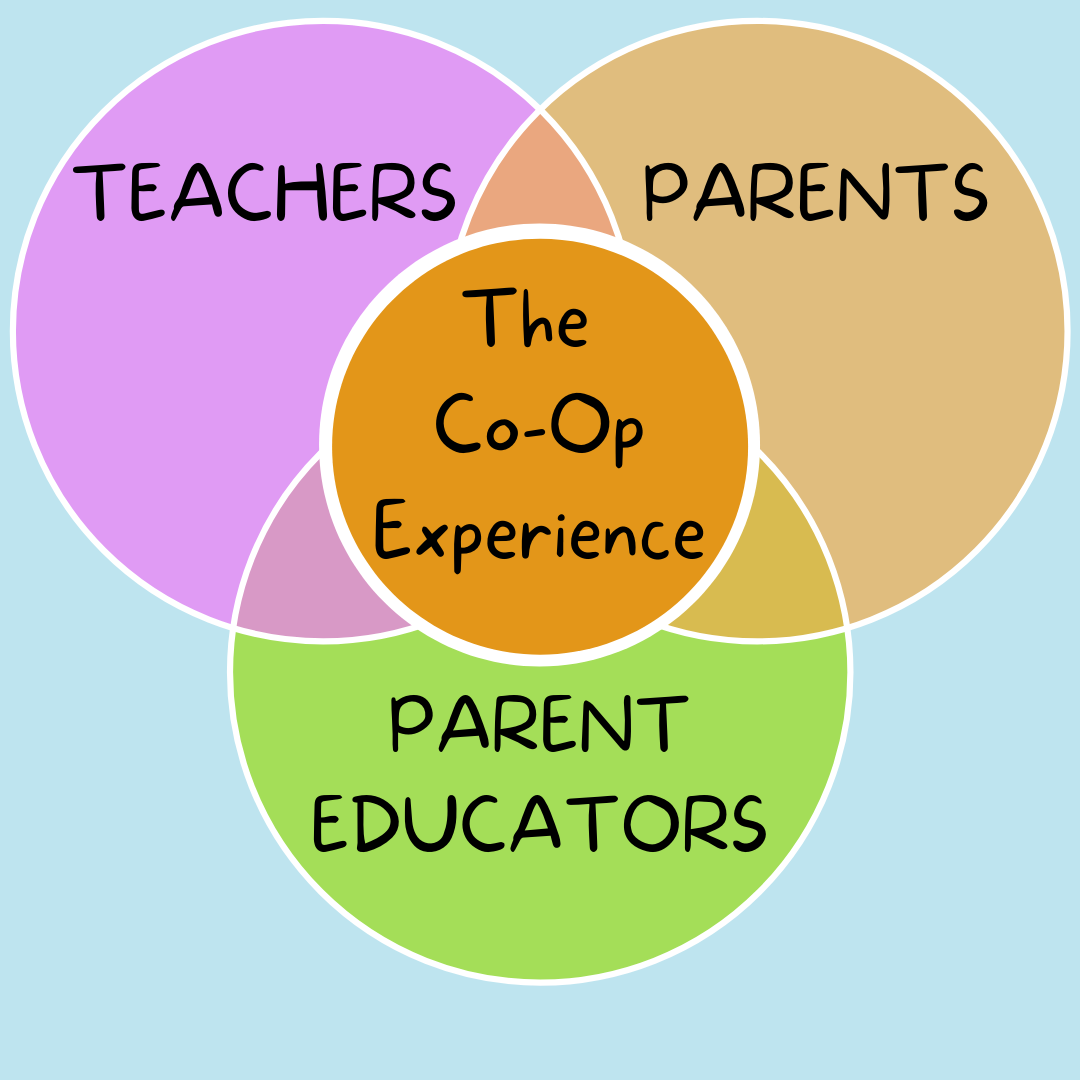 Magnolia Cooperative Preschool