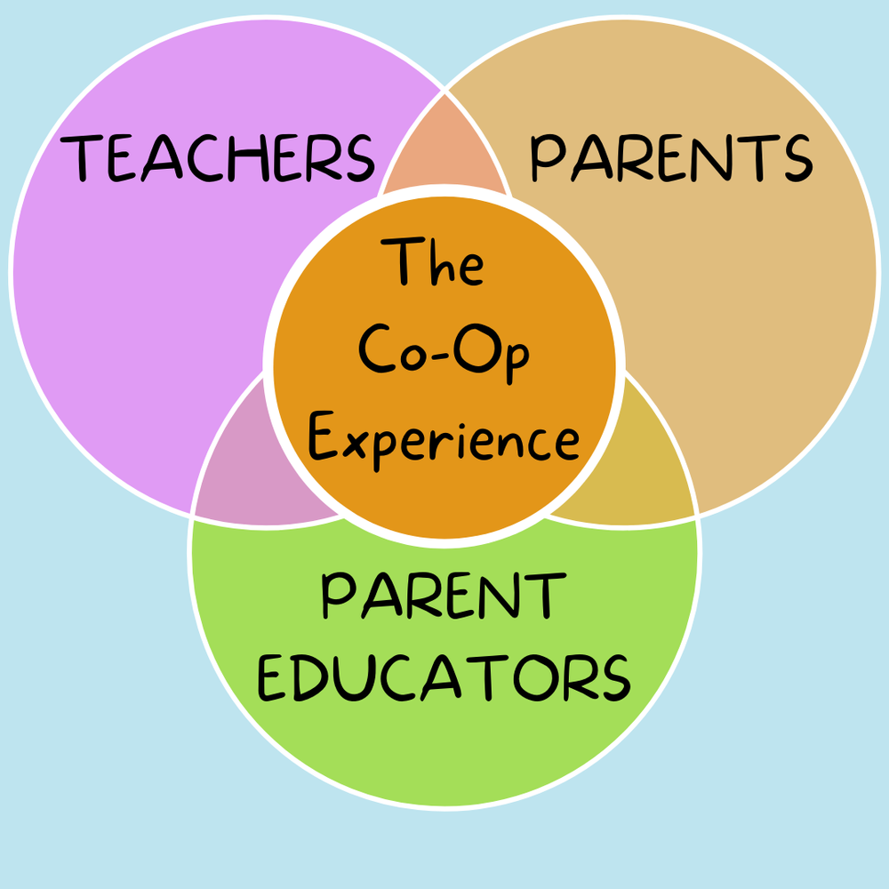 Magnolia Cooperative Preschool