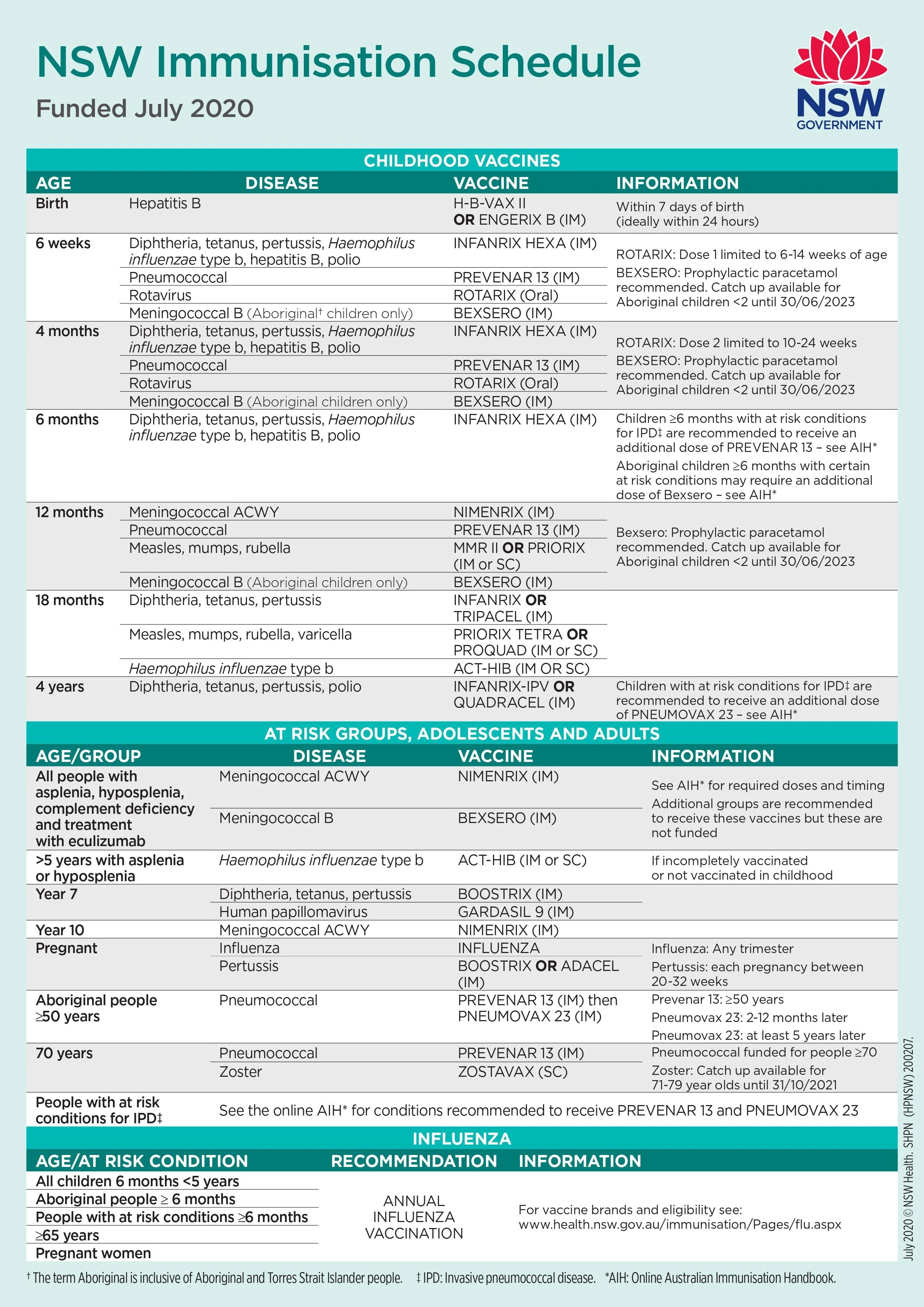 immunisation — Astley Medical Centre, St Marys
