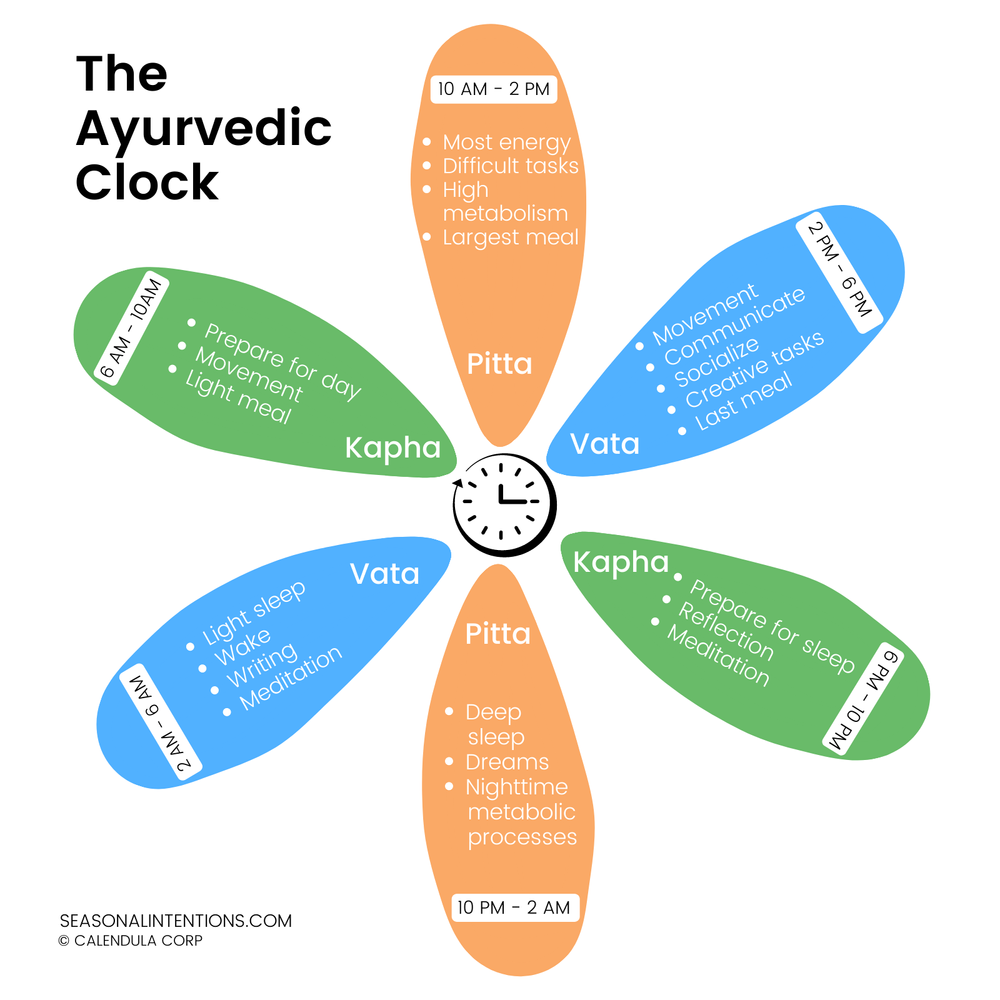 The Ayurvedic Clock — Seasonal Intentions