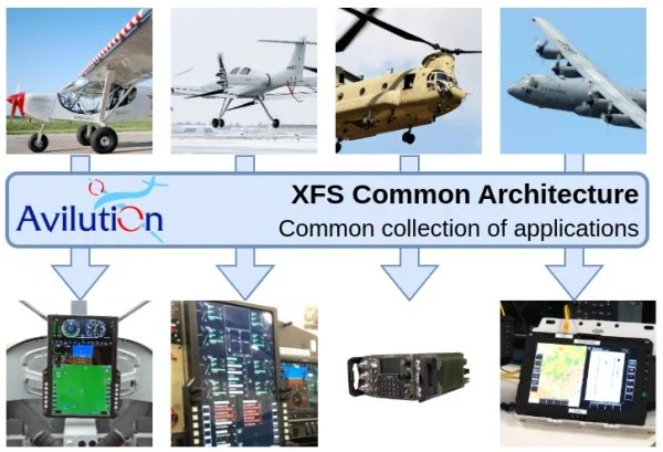 eXtensible Flight System (XFS) — Avilution