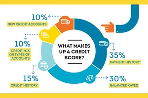Personal Finance Blog