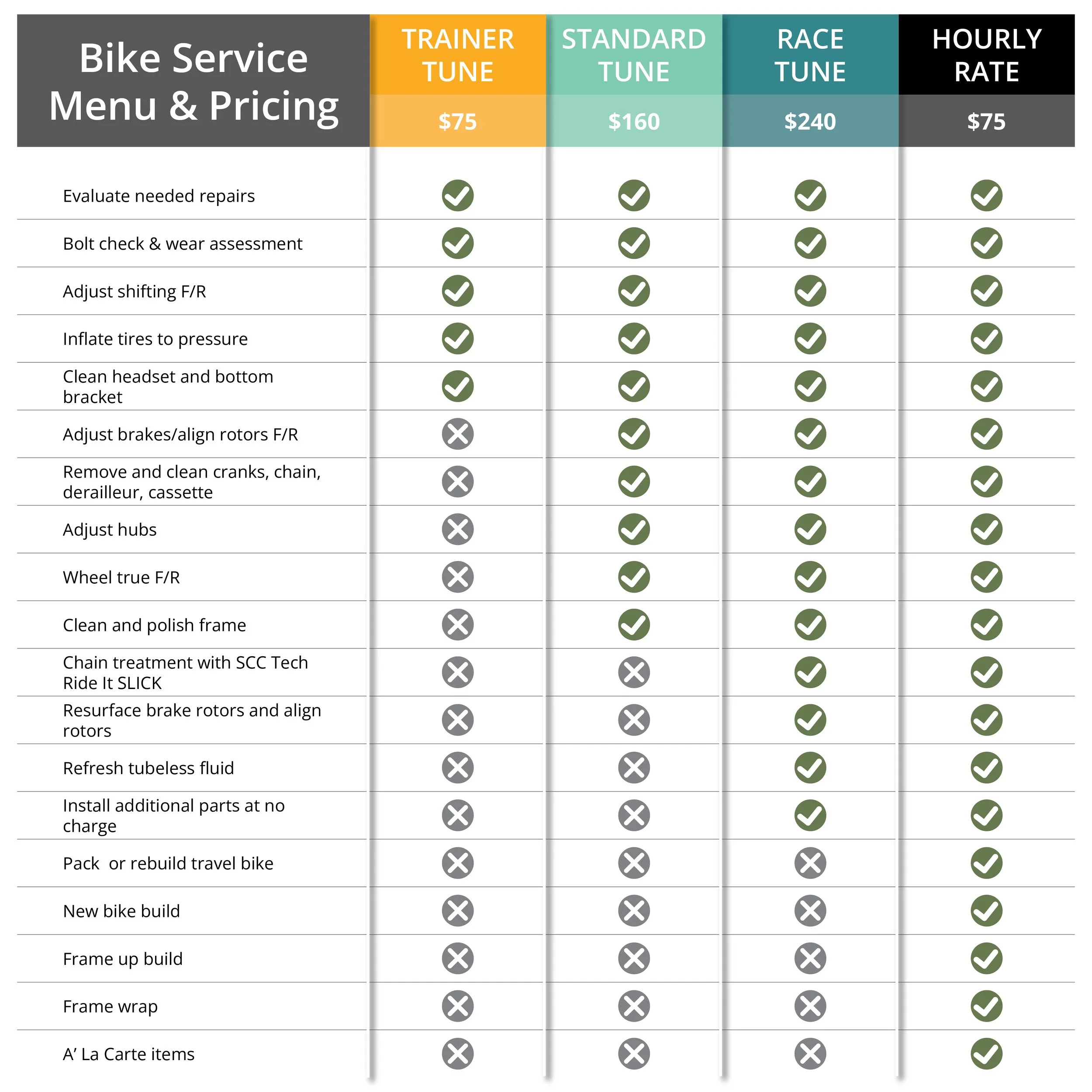 Bike Service — Peak State Fit